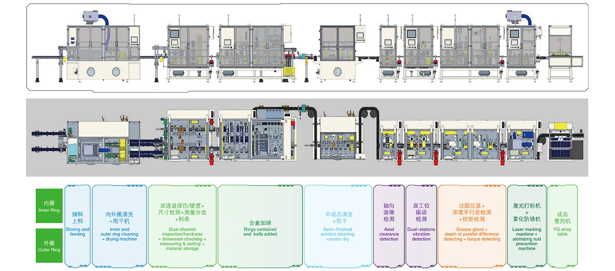 Gen 1/Gen 2 Wheel Hub Bearing Assembly Line (Ball, Cone) /Car Bearing ...