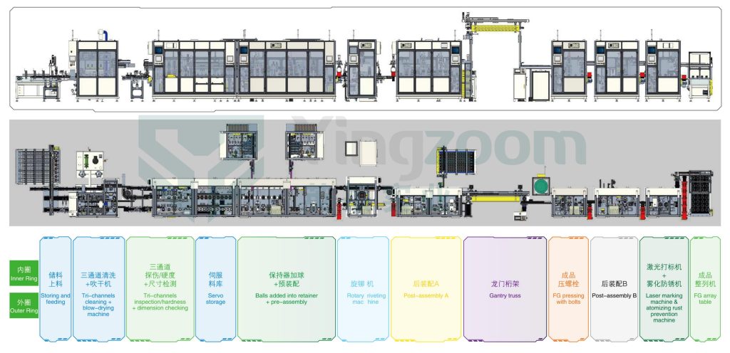 Gen 3 Wheel HUB Bearing Unit Assembly Line - Shanghai Yingzoom ...