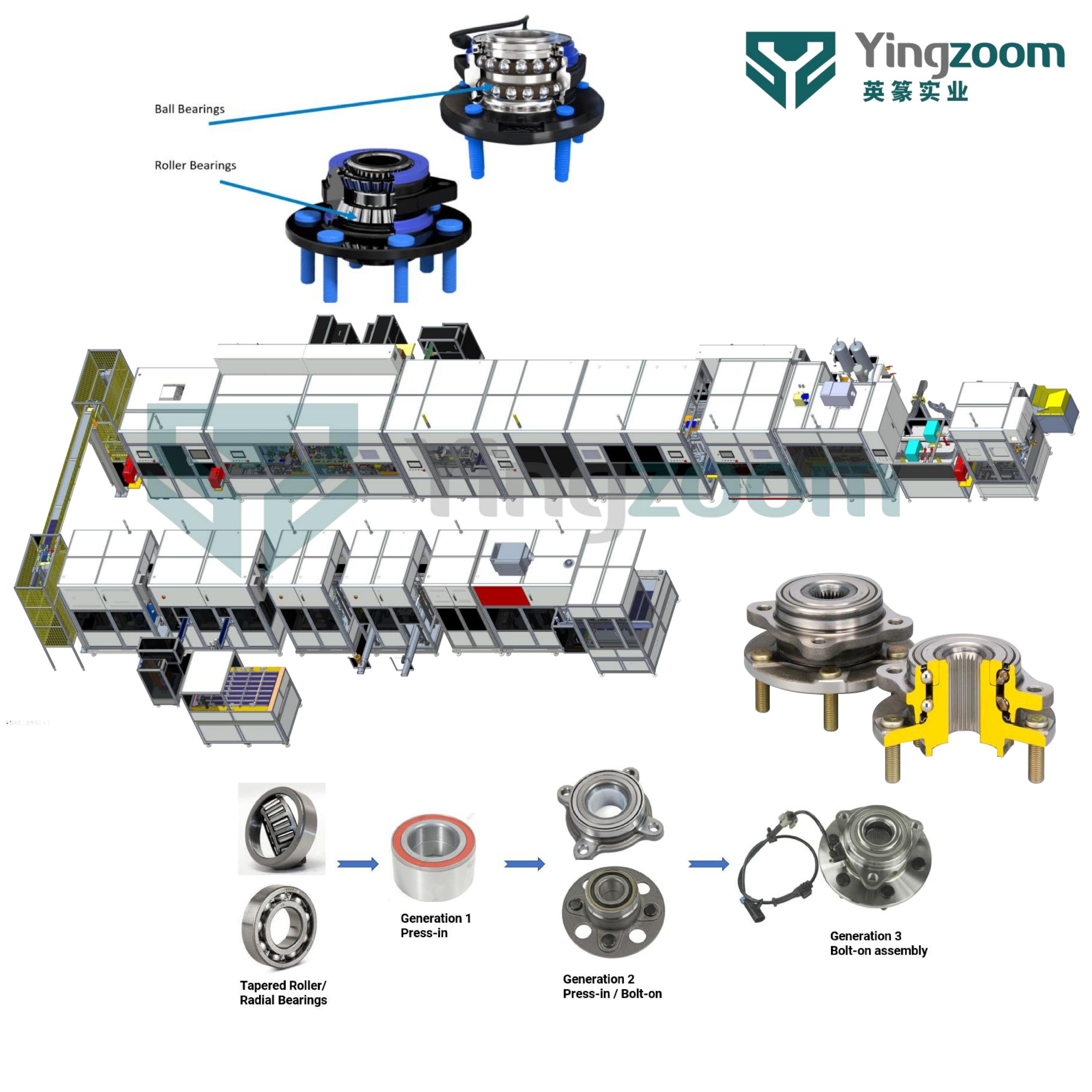 Semi-Automatic Gen 3 High Efficiency HUB Bearing Unit Assembly Line ...
